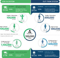 About EEF – EEF – Equitable Education Fund
