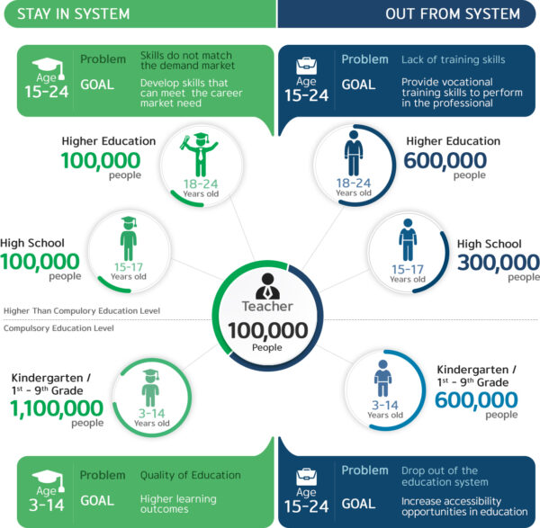 About EEF – EEF – Equitable Education Fund