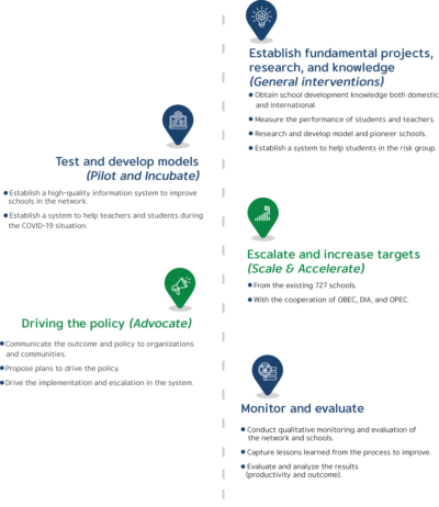 Teacher & School Quality Program – TSQP – EEF – Equitable Education Fund