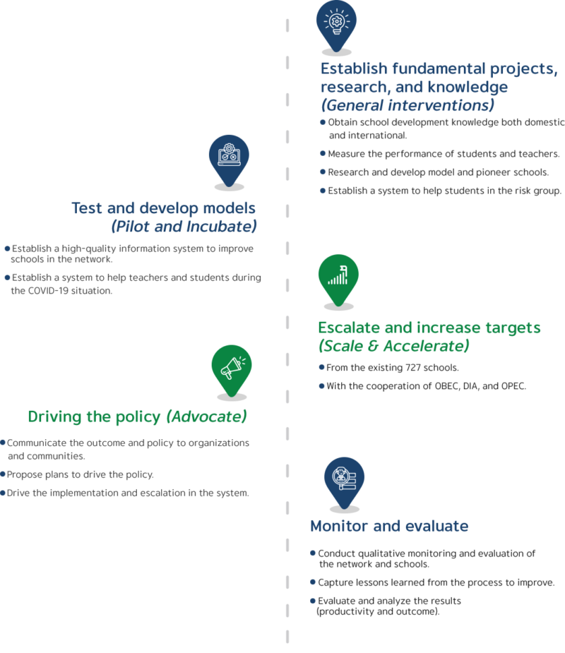 Teacher & School Quality Program – TSQP – EEF – Equitable Education Fund