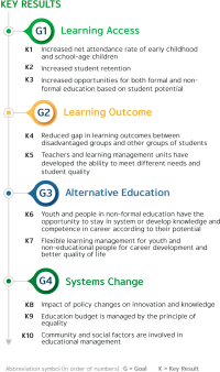 About EEF – EEF – Equitable Education Fund