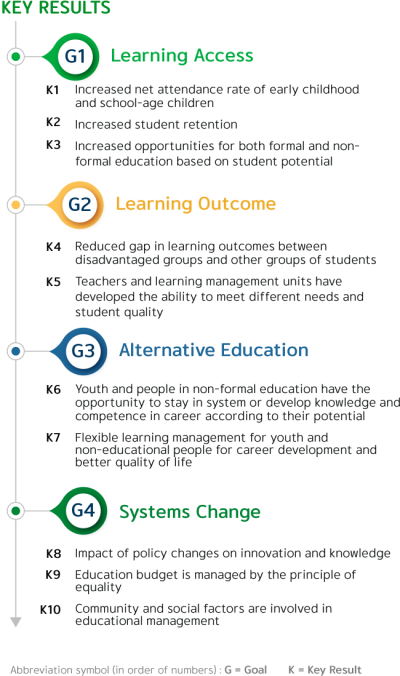 About EEF – EEF – Equitable Education Fund