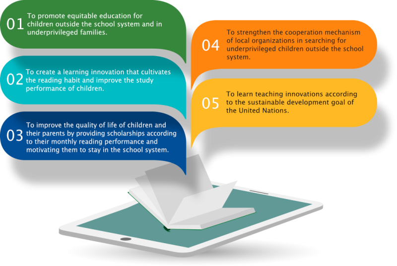 Learning Coin for Equitable Education – EEF – Equitable Education Fund