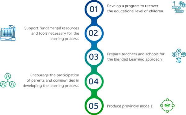 Learning Recovery – EEF – Equitable Education Fund