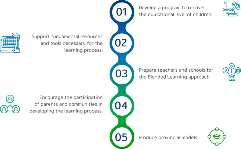Learning Recovery – EEF – Equitable Education Fund