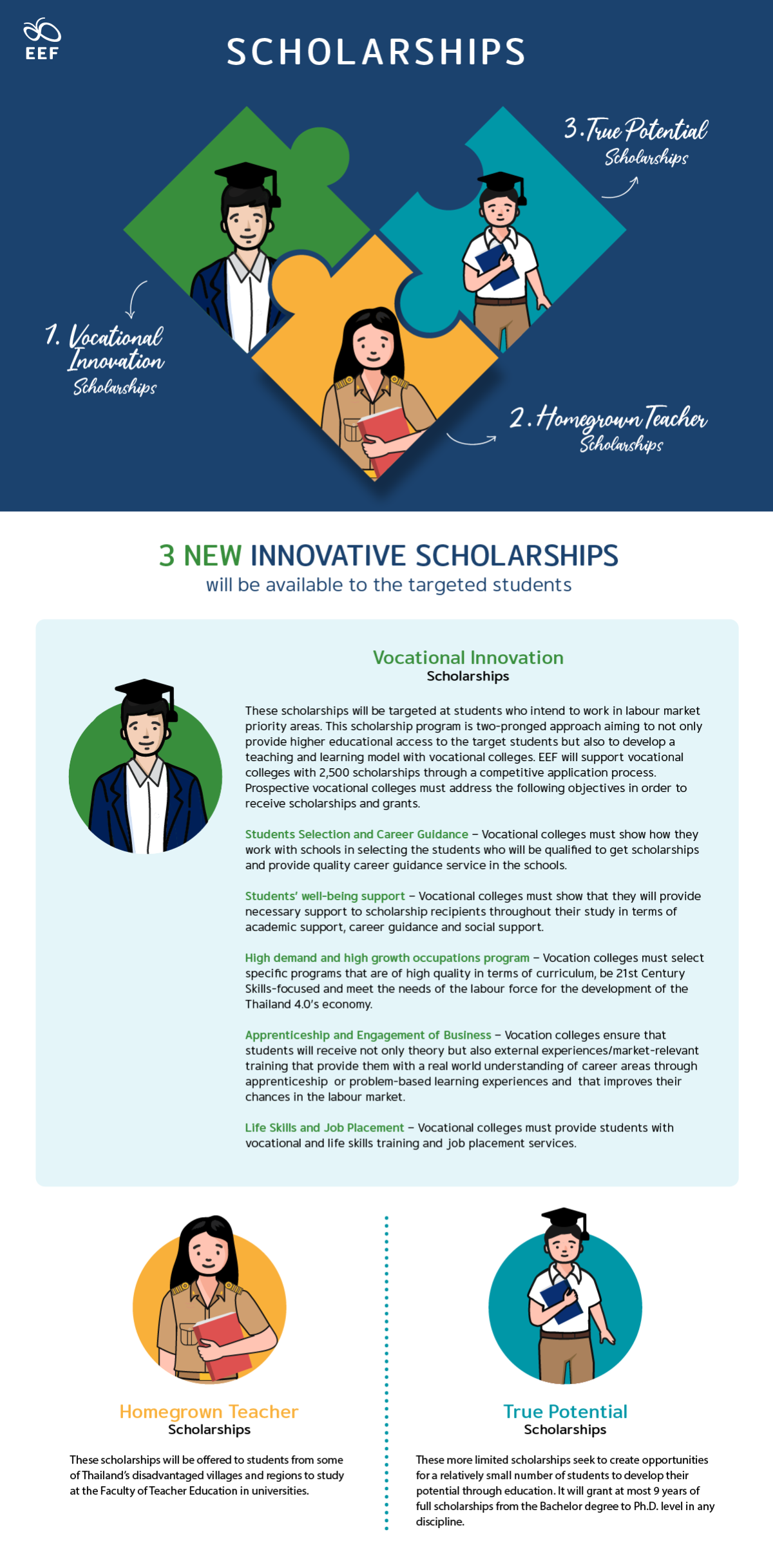 Scholarships – EEF – Equitable Education Fund