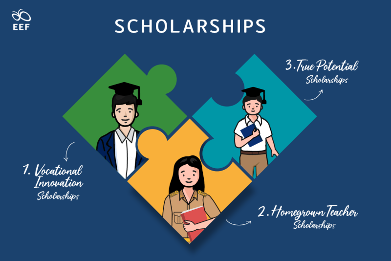 Resource Center - EEF - Equitable Education Fund