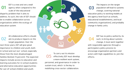 Strategic Plan – EEF – Equitable Education Fund