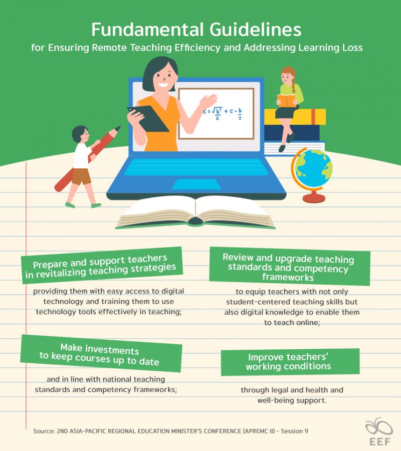 Enhancing Remote Teaching Efficiency through Teacher Profession ...