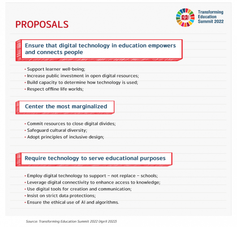 Transforming Education Summit 2022 Futures of Education: Digital Learning and Transformation ...