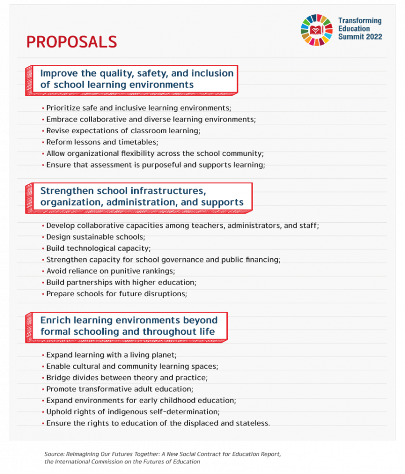 Transforming Education Summit 2022 Futures of Education: Inclusive ...