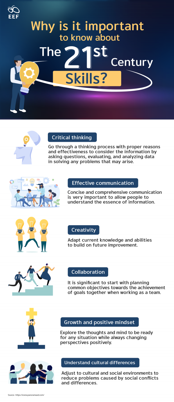 Why is it important to know about the 21st Century Skills? - EEF ...