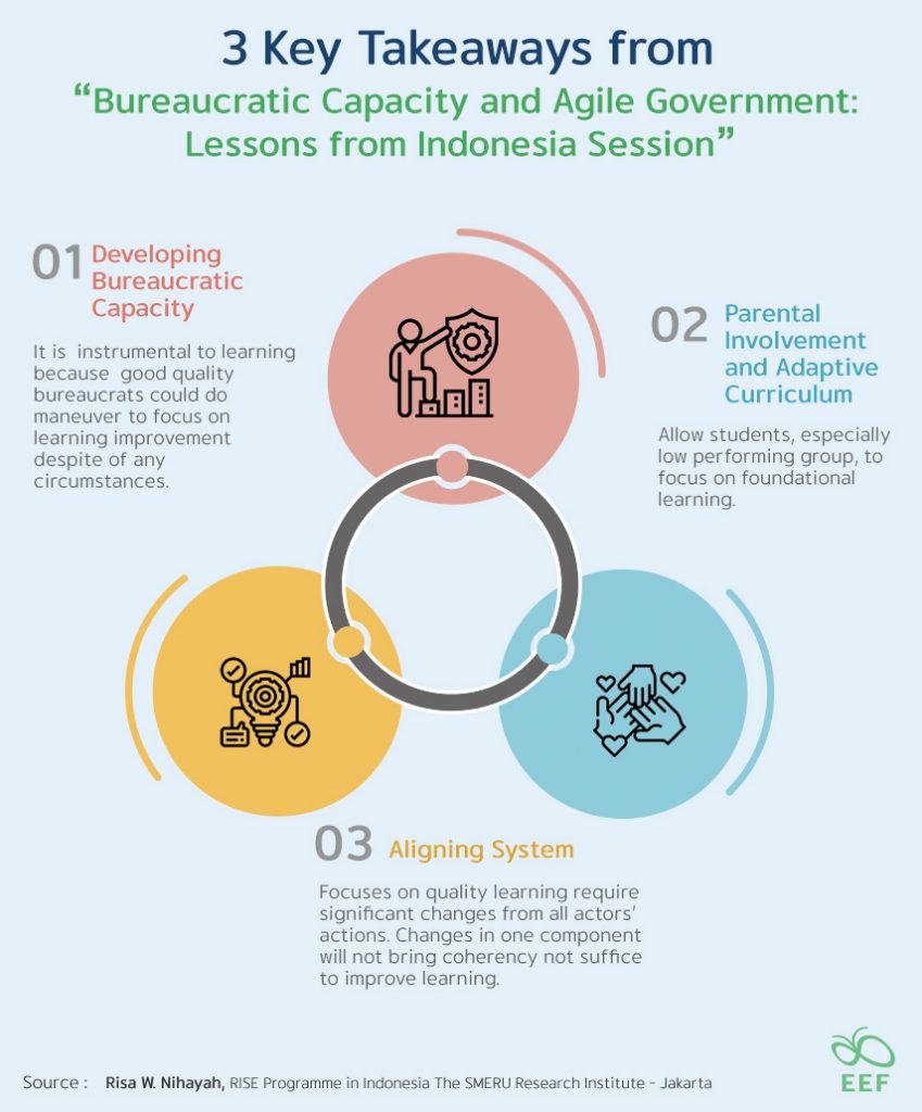 Government Agility and Institutional Change : Good Bureaucracy Leads to ...