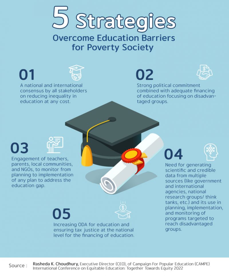 Recovery Programme for The Disadvantaged Groups – Bridging The Gaps in ...