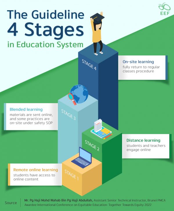 Pedagogies and Didactics : Promote Education Expansion & Having ...