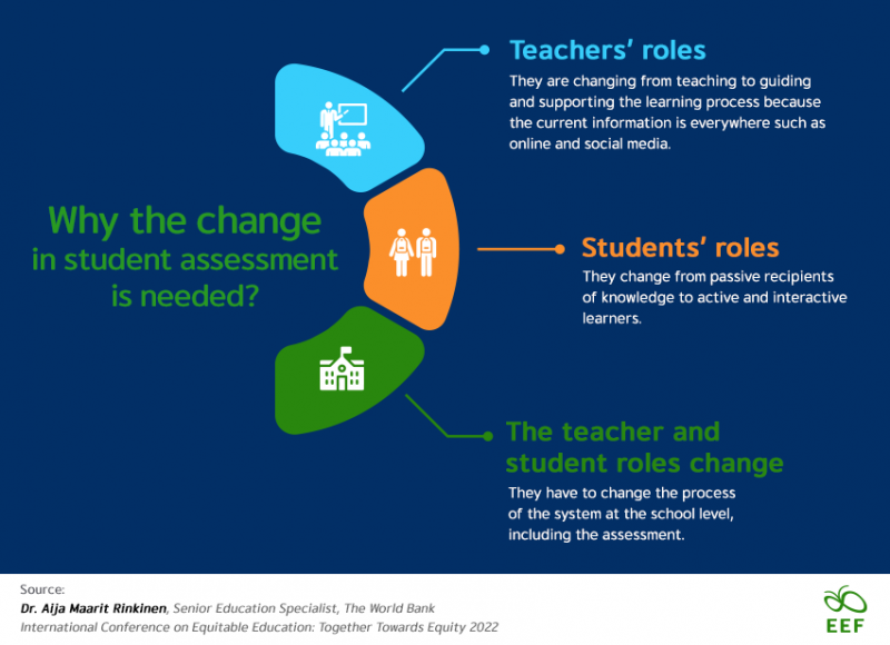 Assessment as a tool to Transform Learning – EEF – Equitable Education Fund