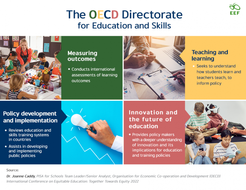 Assessment as a tool to Transform Learning – EEF – Equitable Education Fund