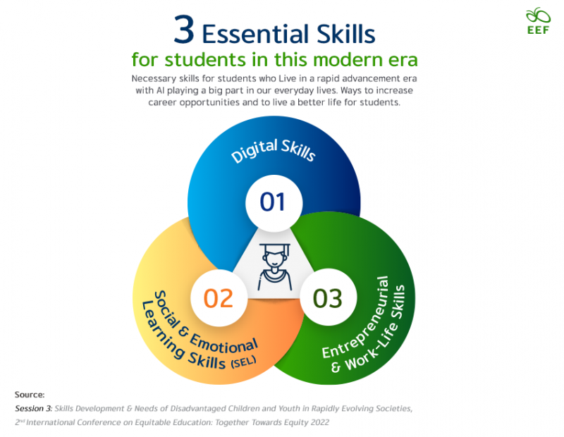 Skills Development & Needs of Disadvantaged Children and Youth in ...