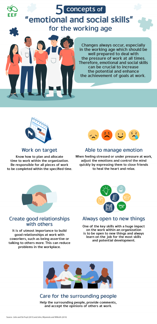 5 concepts of “emotional and social skills” for the working age – EEF ...