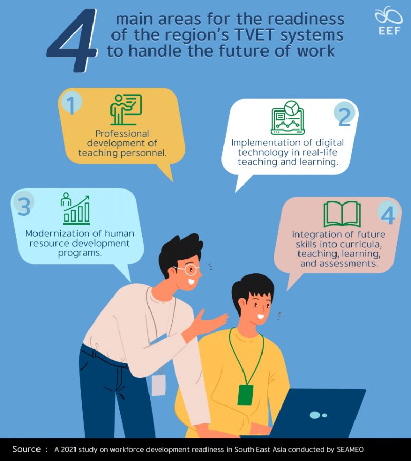 A Regional Perspective on Building Better TVET Systems – EEF ...