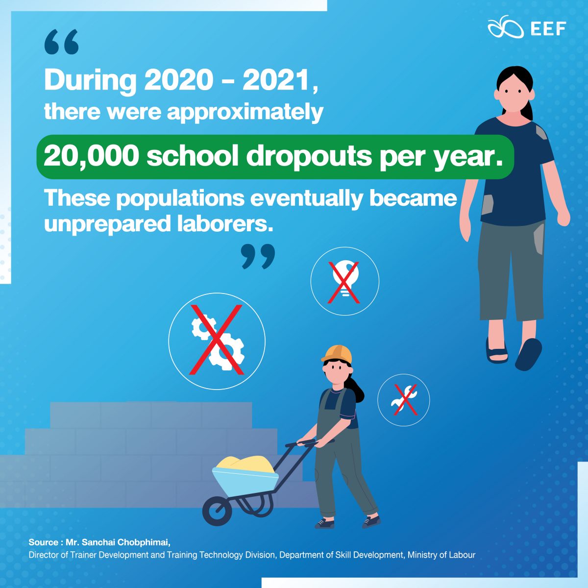 Developing Technical Skills for School Dropouts and Fostering TVET to ...