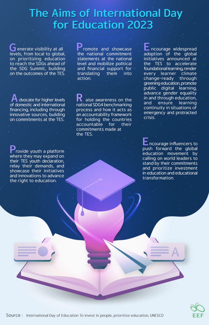 International Day of Education: Investing in People and Prioritizing ...