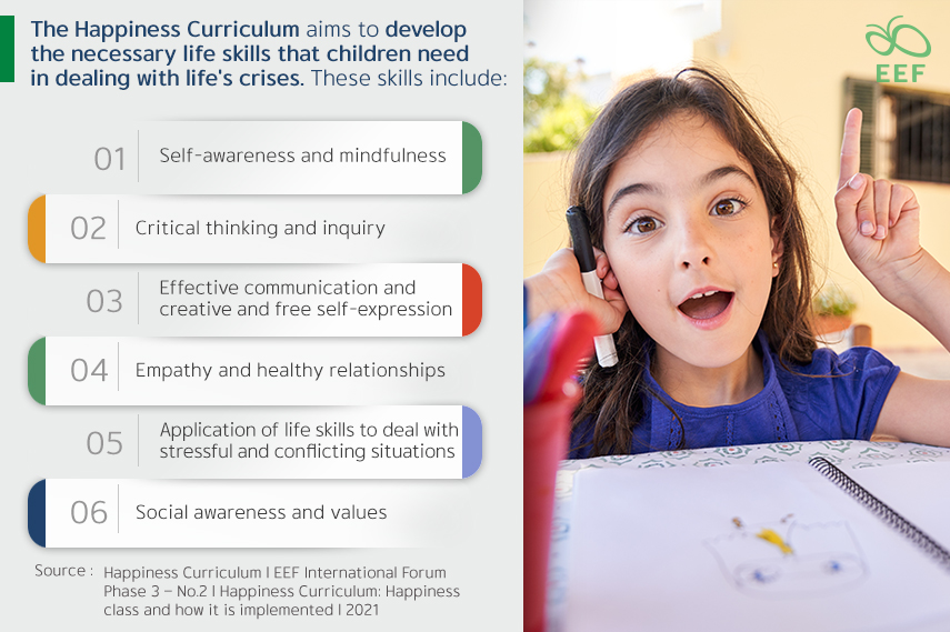 Happiness Curriculum: Happiness Class and How It Is Implemented – EEF ...