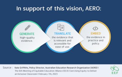 Evidence-Based School and Classroom Practice Informed by the Science of ...