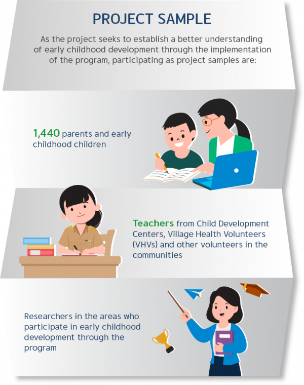 Reach Up & Learn – EEF – Equitable Education Fund