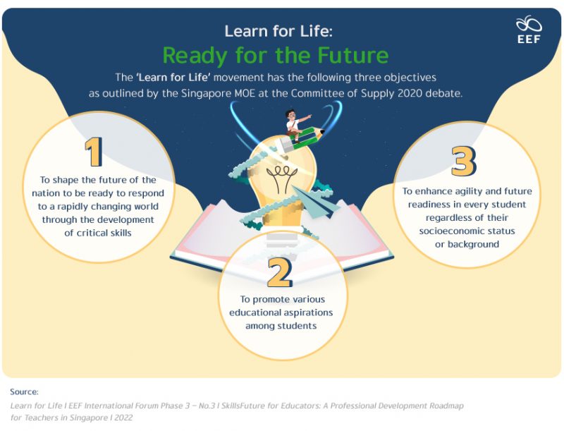 SkillsFuture for Educators: A Professional Development Roadmap for ...