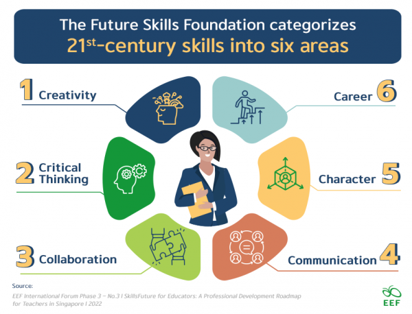 SkillsFuture for Educators: A Professional Development Roadmap for Teachers in Singapore – EEF ...