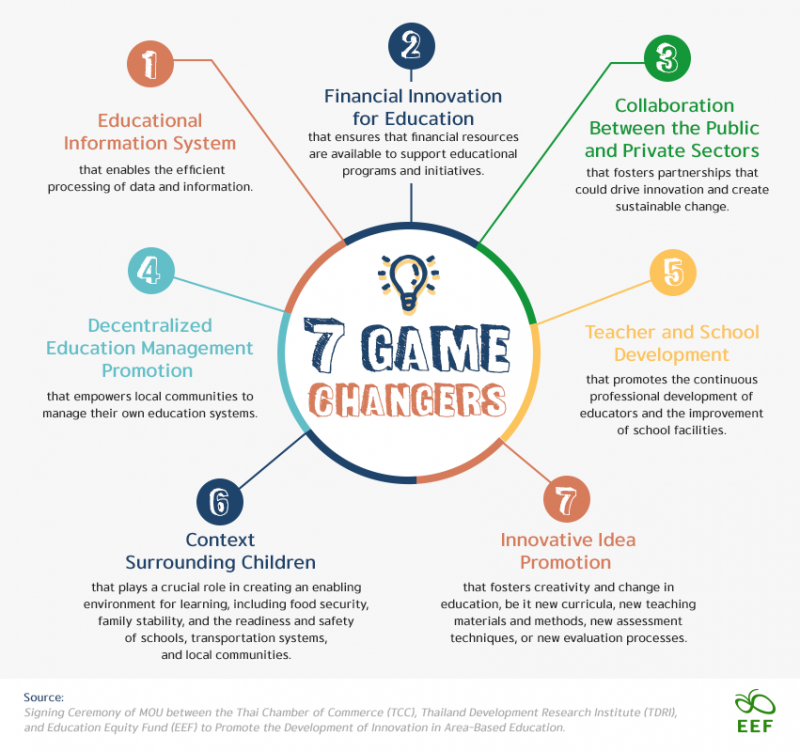 Innovation at the Forefront of Transformation: A Case Study of ...
