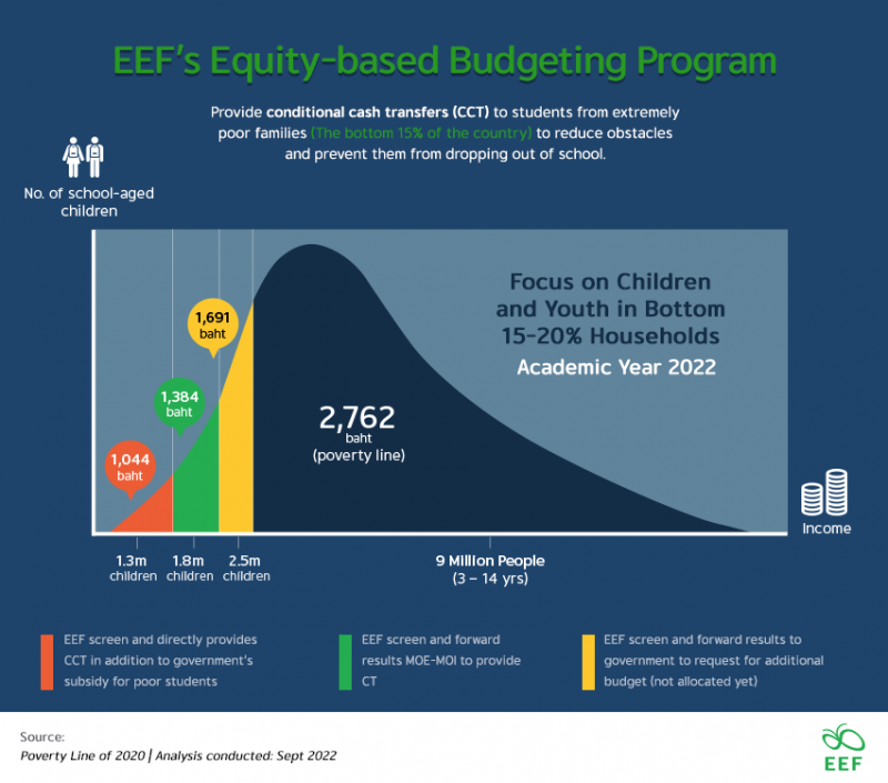 Toward A More Resilient Education System The Equitable and Innovative ...