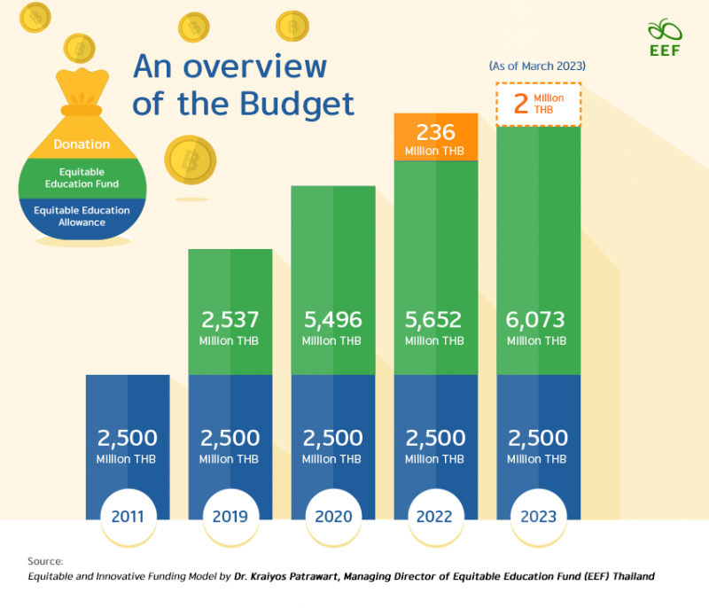 Toward A More Resilient Education System The Equitable and Innovative ...