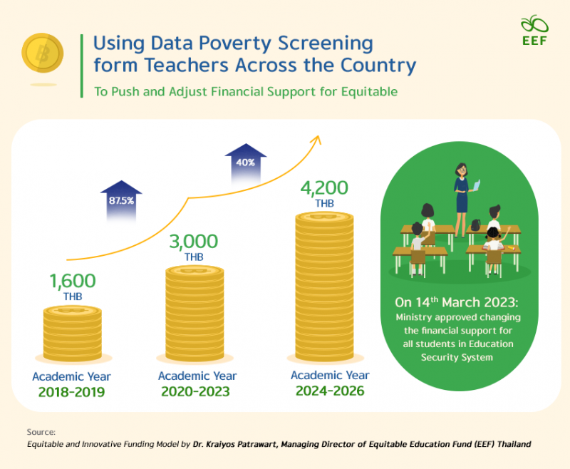 Toward A More Resilient Education System The Equitable and Innovative ...