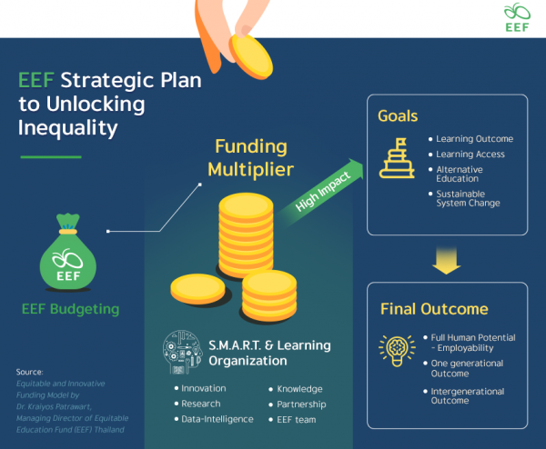 Toward A More Resilient Education System The Equitable and Innovative ...