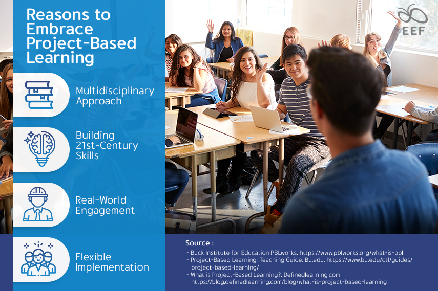 Project-Based Education: A Transformative Teaching Approach Igniting ...