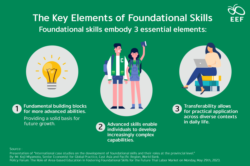 Nurturing Foundational Skills for Economic and Social Progress ...
