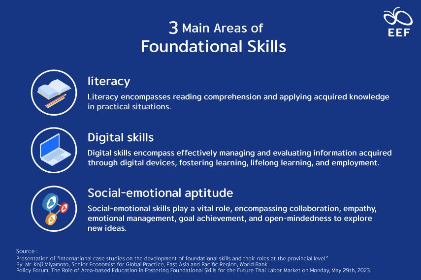 Nurturing Foundational Skills for Economic and Social Progress ...