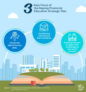 Rayong Provincial Education Strategic Plan for the Years 2023 – 2027 ...