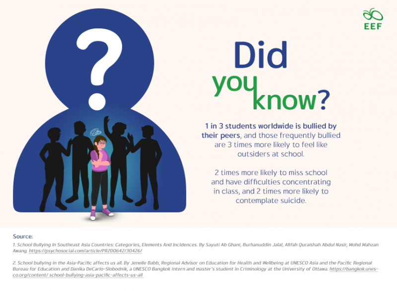 School Bullying Affects Us All — Prevalence of Bullying in Schools ...