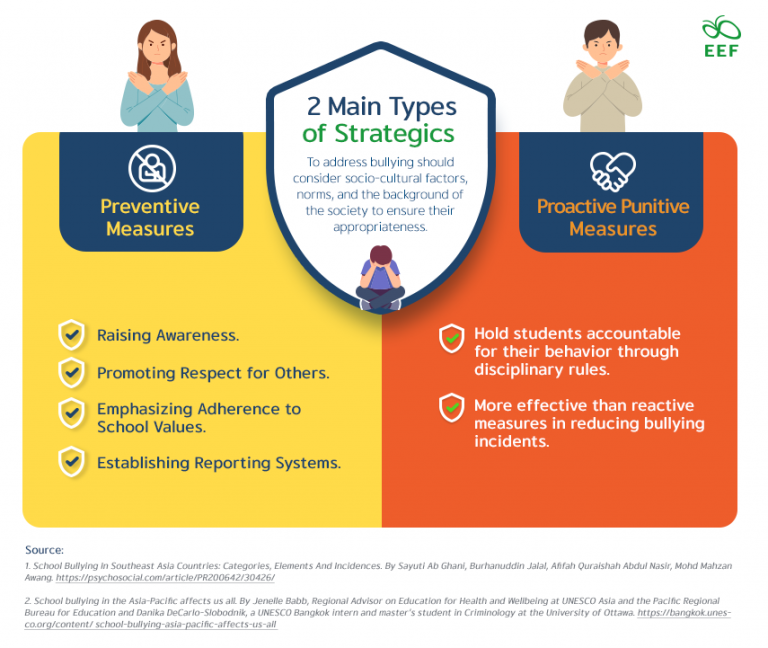 School Bullying Affects Us All — Prevalence of Bullying in Schools ...