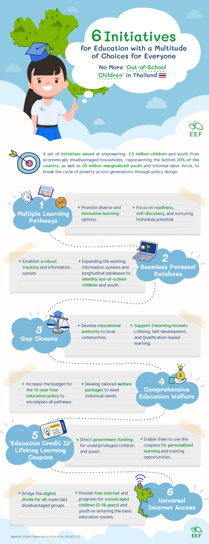 6 Initiatives for Education with a Multitude of Choices for Everyone ...