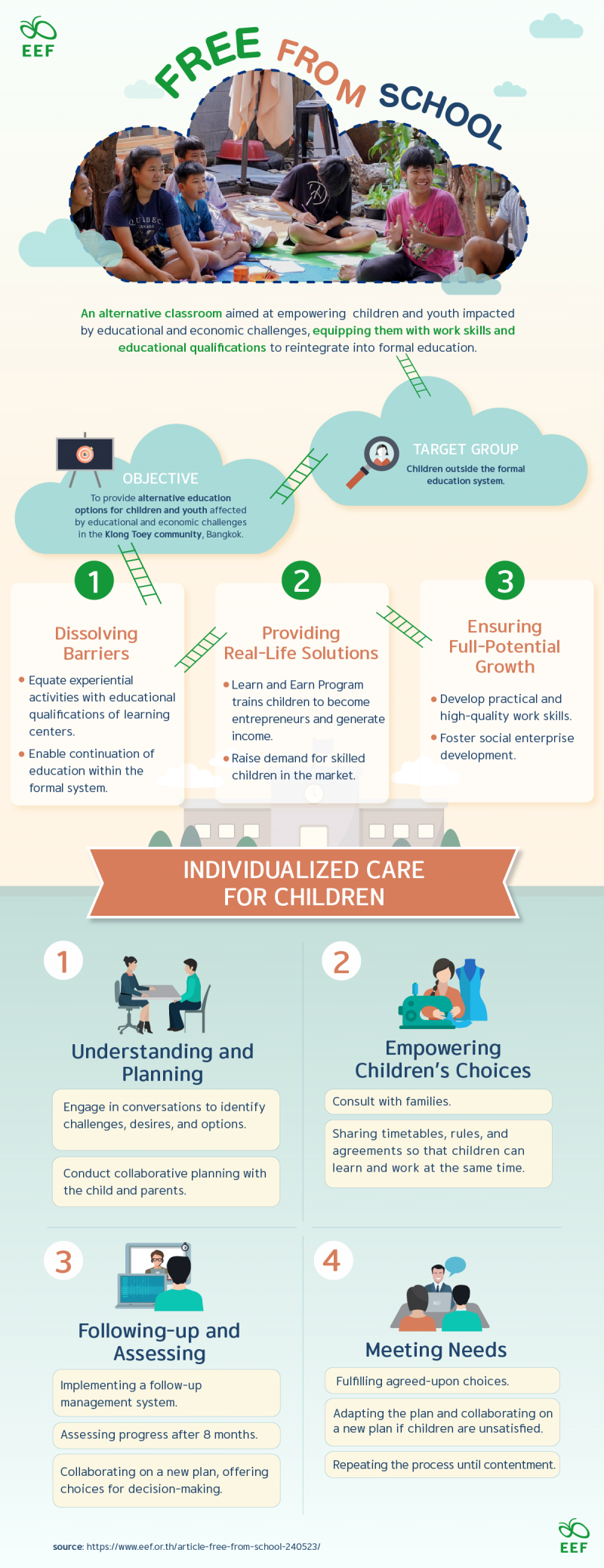 Free From School (FFS) – EEF – Equitable Education Fund