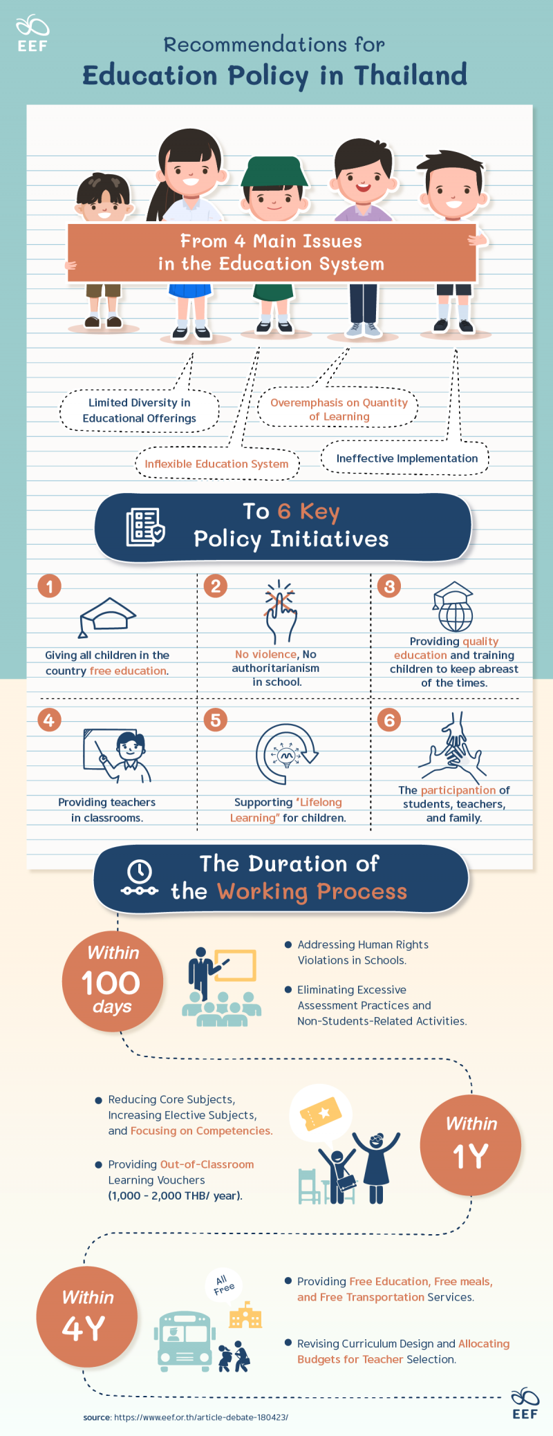 Recommendations for Education Policy in Thailand – EEF – Equitable ...
