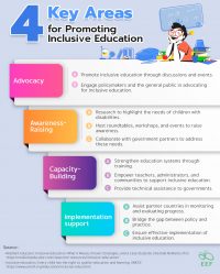 Inclusive Education — a Pathway to Empowerment and Equality – EEF ...