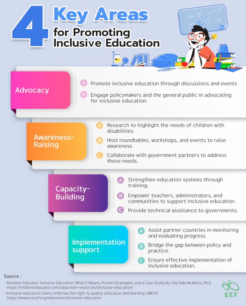 Inclusive Education — a Pathway to Empowerment and Equality – EEF – Equitable Education Fund