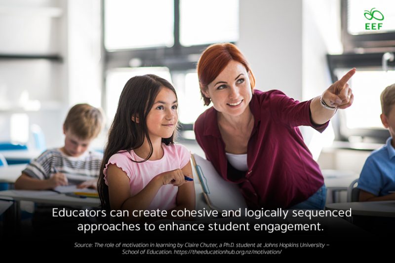 Unleashing the Power of Motivation — Igniting Students’ Path to Success ...