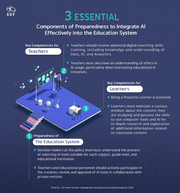 Empowering Teaching and Learning through AI – EEF – Equitable Education ...
