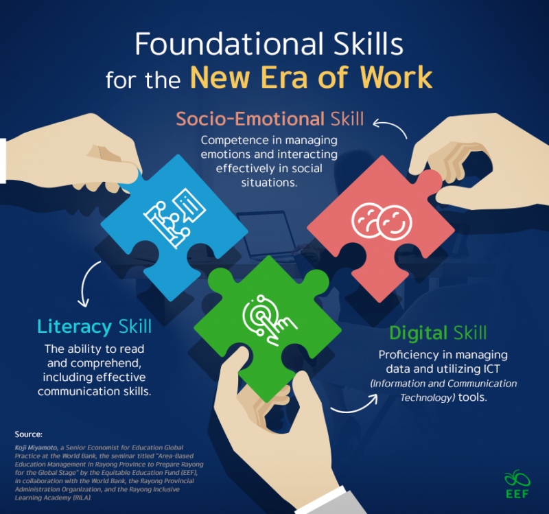 “Area-Based Education Management in Rayong Province to Prepare Rayong ...